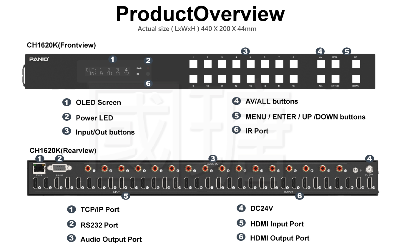 16 in 16 out 4K 60Hz HDMI2.0b matrix switch | PANIO
