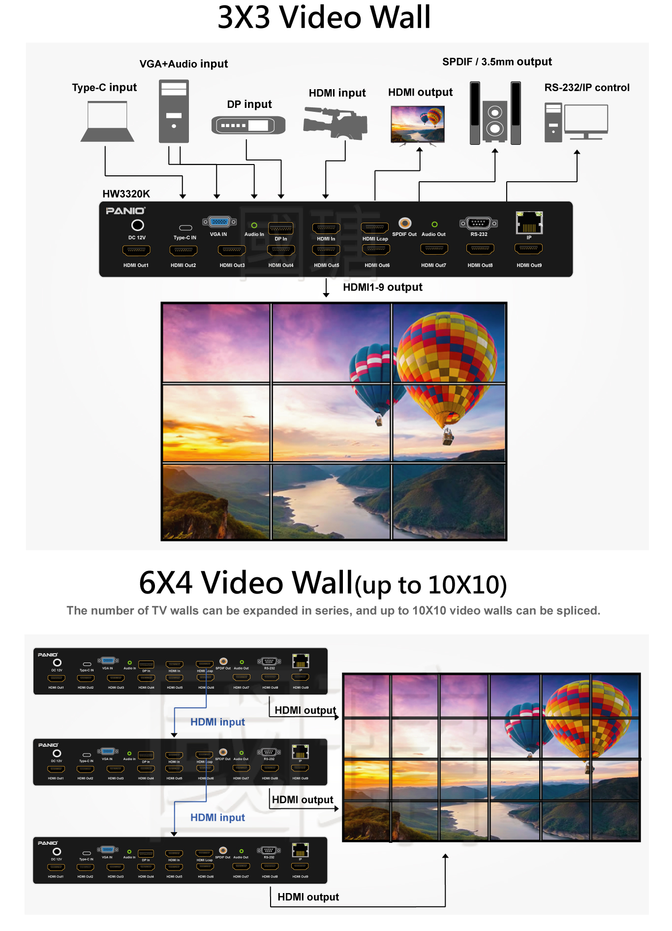4K 30Hz 3X3 video wall splicing processor | PANIO